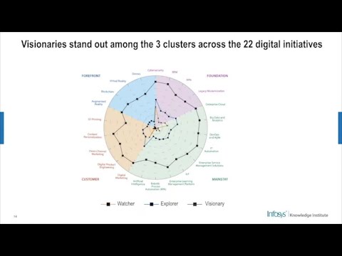 Infosys Digital Radar 2019 – Presentation at the SAP Conference