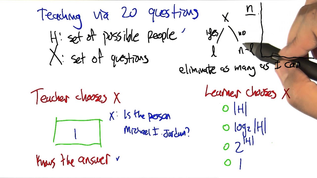 The Learner Quiz Solution - Georgia Tech - Machine Learning