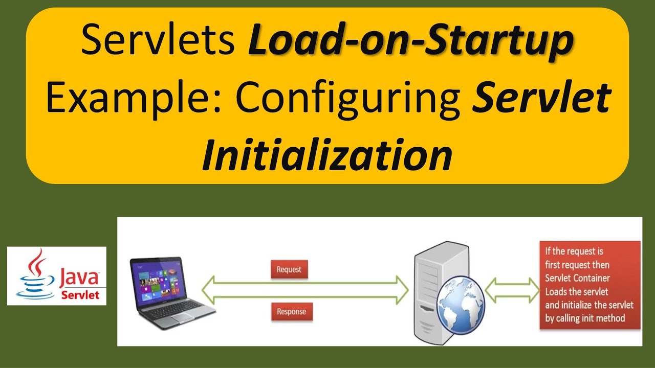 Servlets Load-on-Startup Example: Configuring Servlet Initialization | Servlets