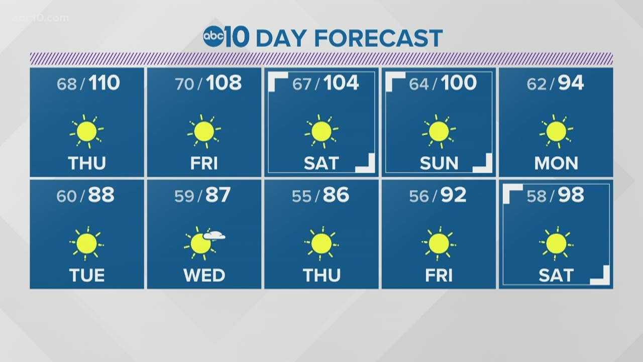 Local evening weather: June 16, 2021