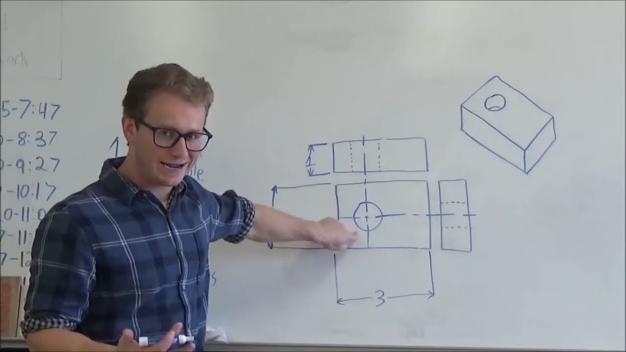 Intro to Dimensioning