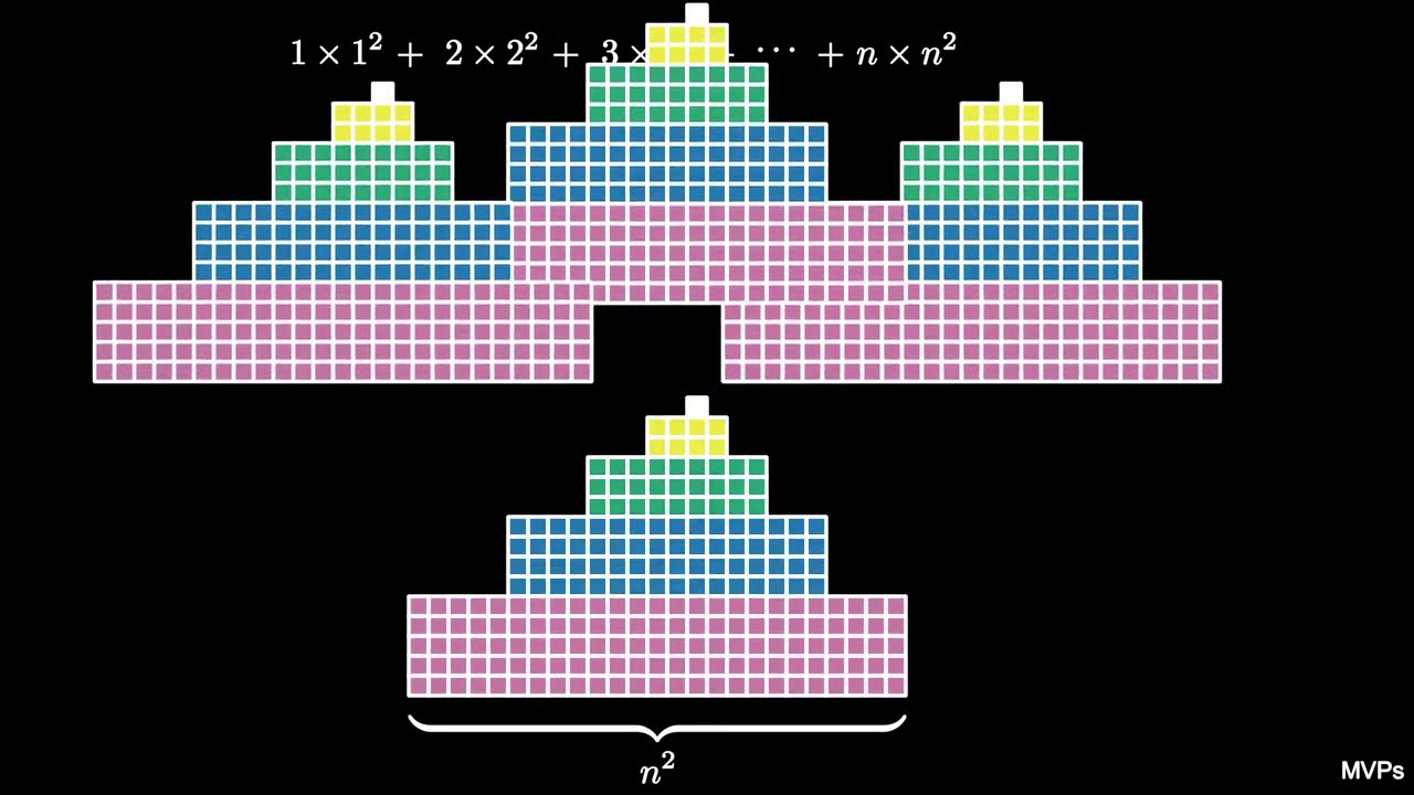 Visual Sum of Cubes II