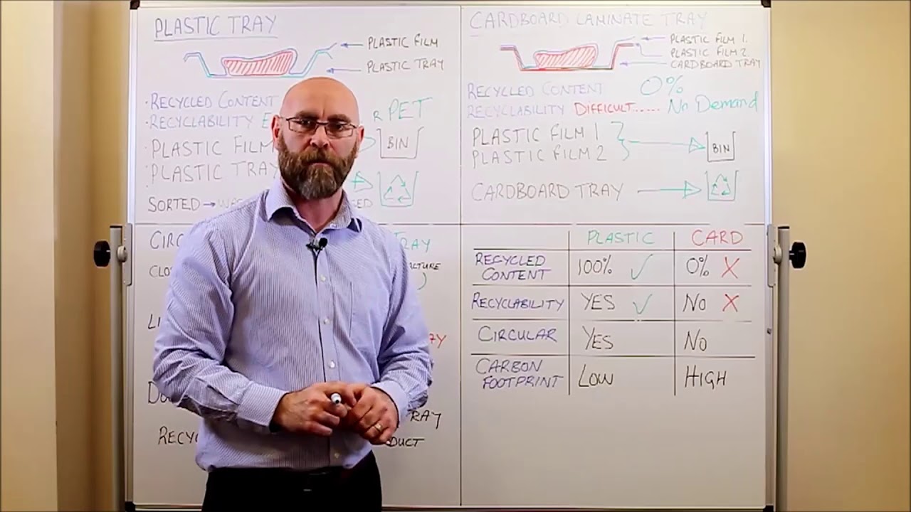 Plastic vs Cardboard packaging summary