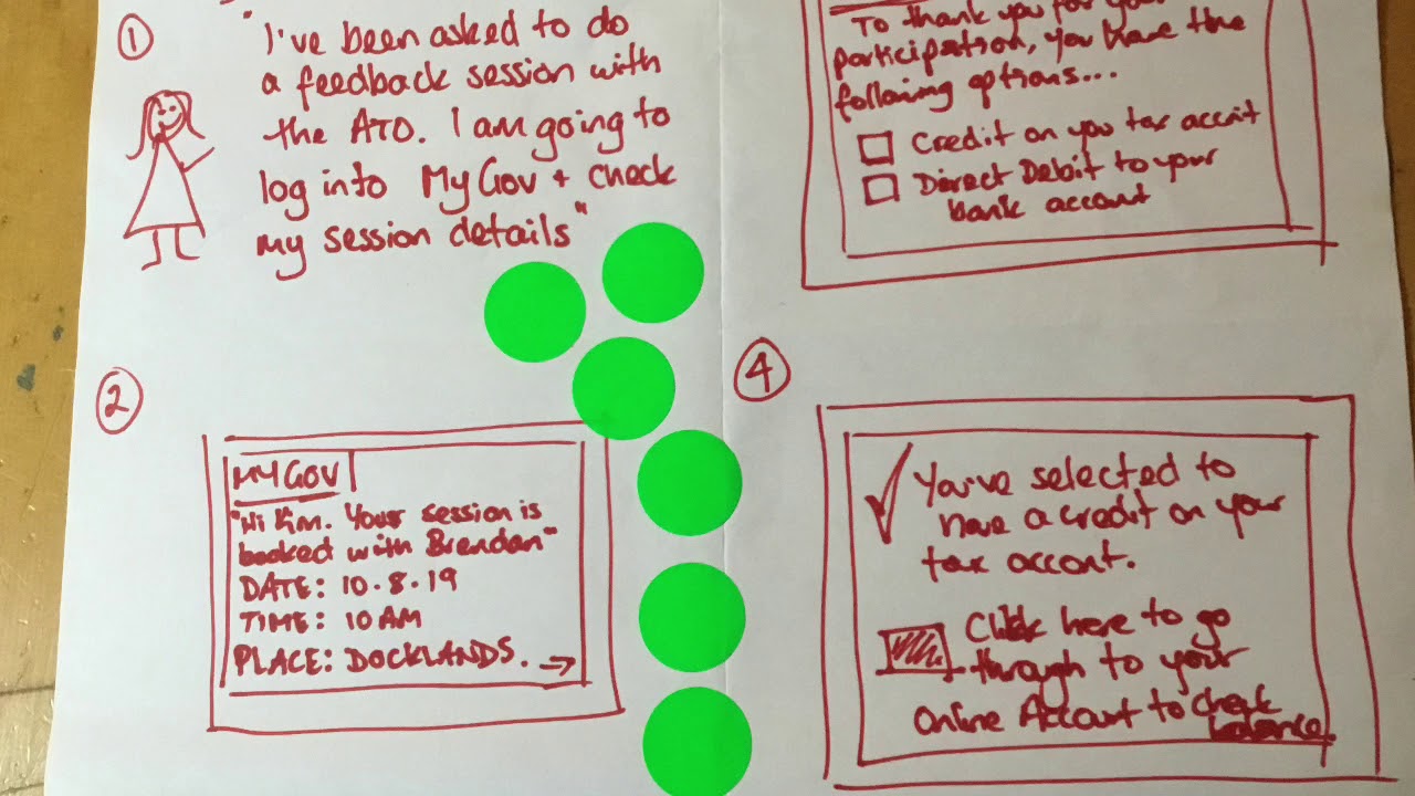 Design Thinking For Innovation Assignment