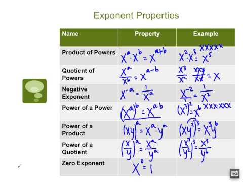 6.1 Day 1 (Exponent Rules)