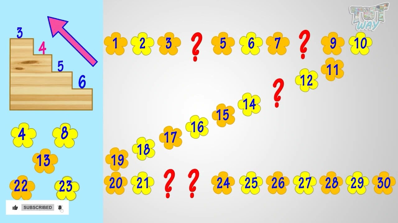 Missing Numbers 1- 100 | Learn Basic Math For Kids | Missing Numbers Concepts, Rules, Example | Math