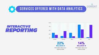 Corient Business Solutions Reviews and Clients | DesignRush