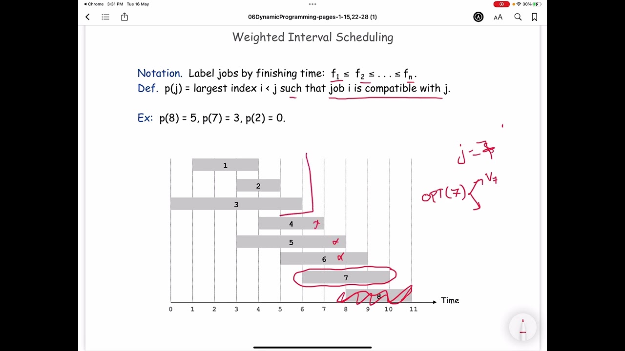 Dynamic Programming. Weighted interval scheduling