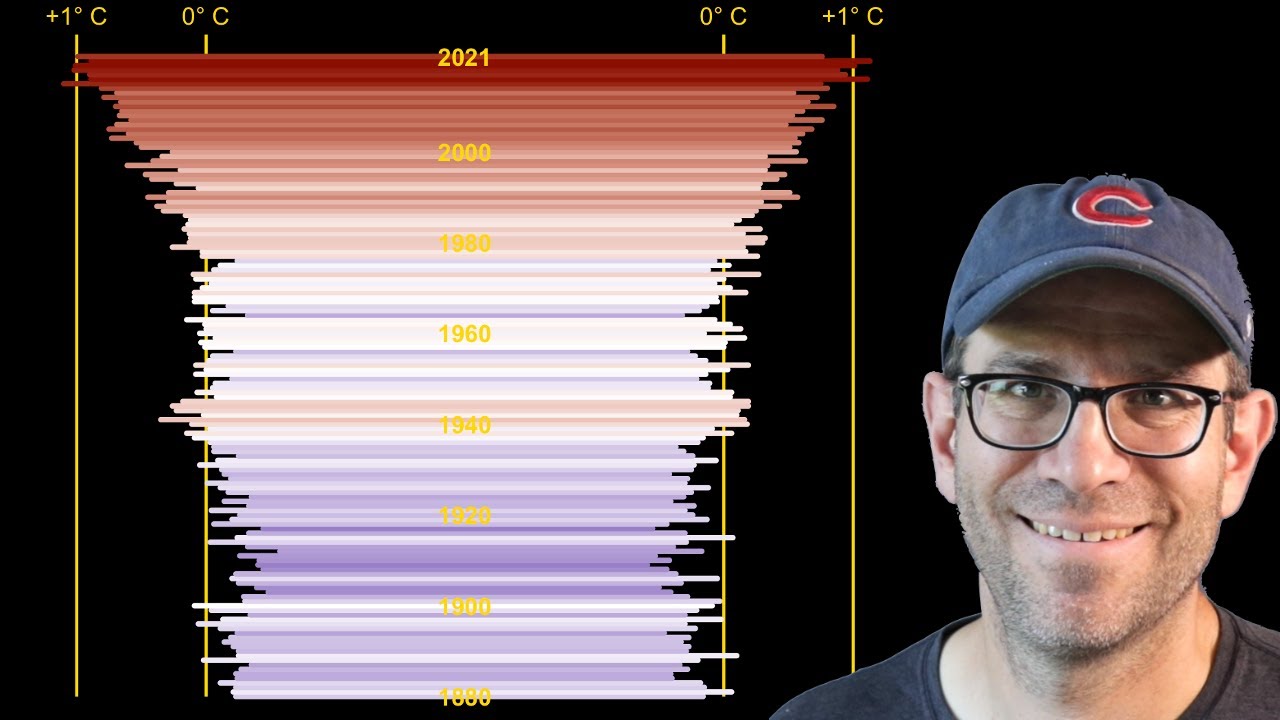 Demonstrating climate change using the ggplot2 R package to create a tornado plot (CC224)
