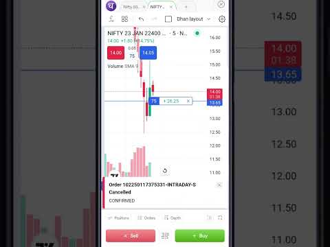 Option Trader by Dhan Chart: Stop Loss Trailing Live Demo #stockmarket #rkonlinecenter #trading