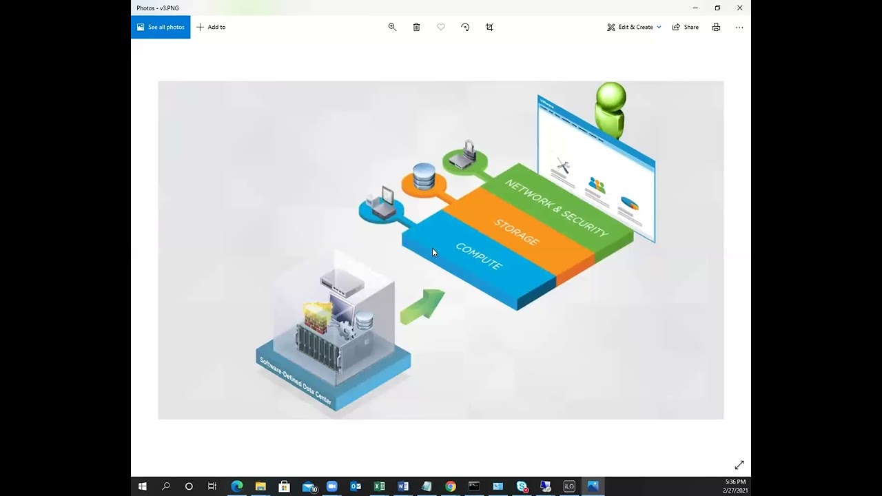 Checklist For Creating VM Inside Hyper V #microsoft #datacenter #virtualization #vmware