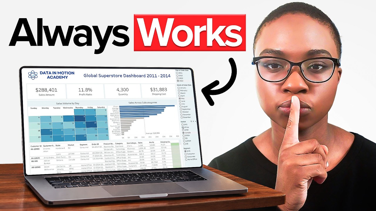 The BEST Data Analyst Projects That Actually Land Jobs