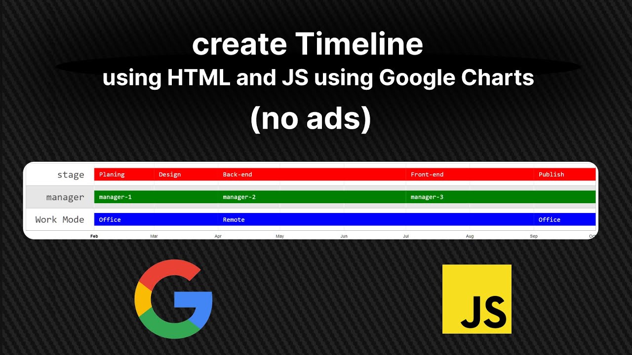 How to code timeline | using google Chart