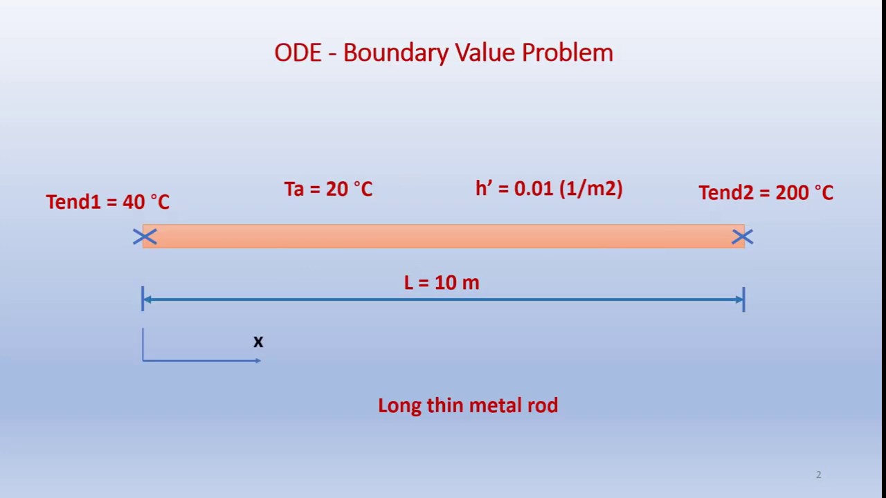 Solve a BVP in ODE Using Finite Difference Method