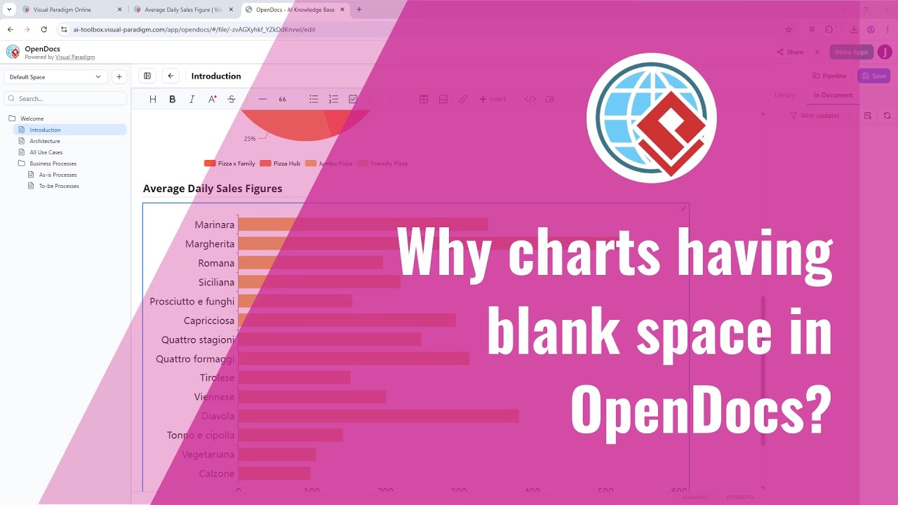 Why Charts having blank space in OpenDocs