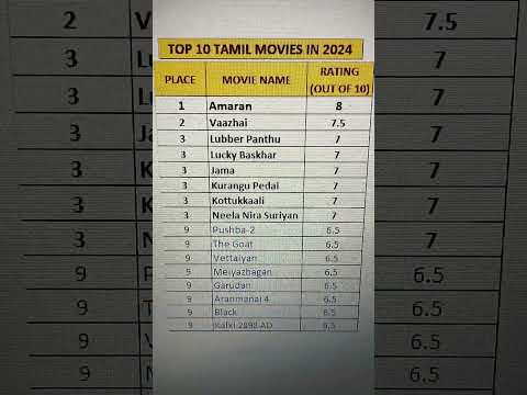 Top 10 tamil movies lise 2024 | top 10 tamil movies | 2024 | top tamil movies list 2024 | super hit