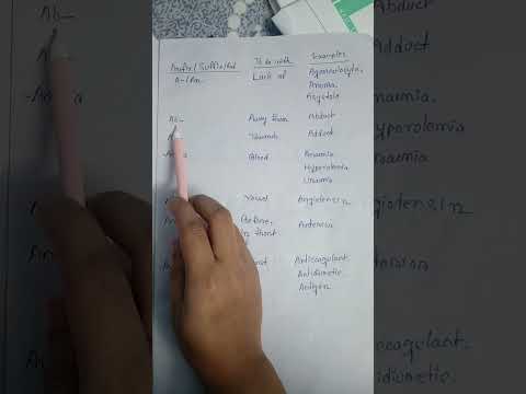 Common prefixes,suffixes of anatomy and physiology ll Starting with A ll Part - 01 #prefix #suffix