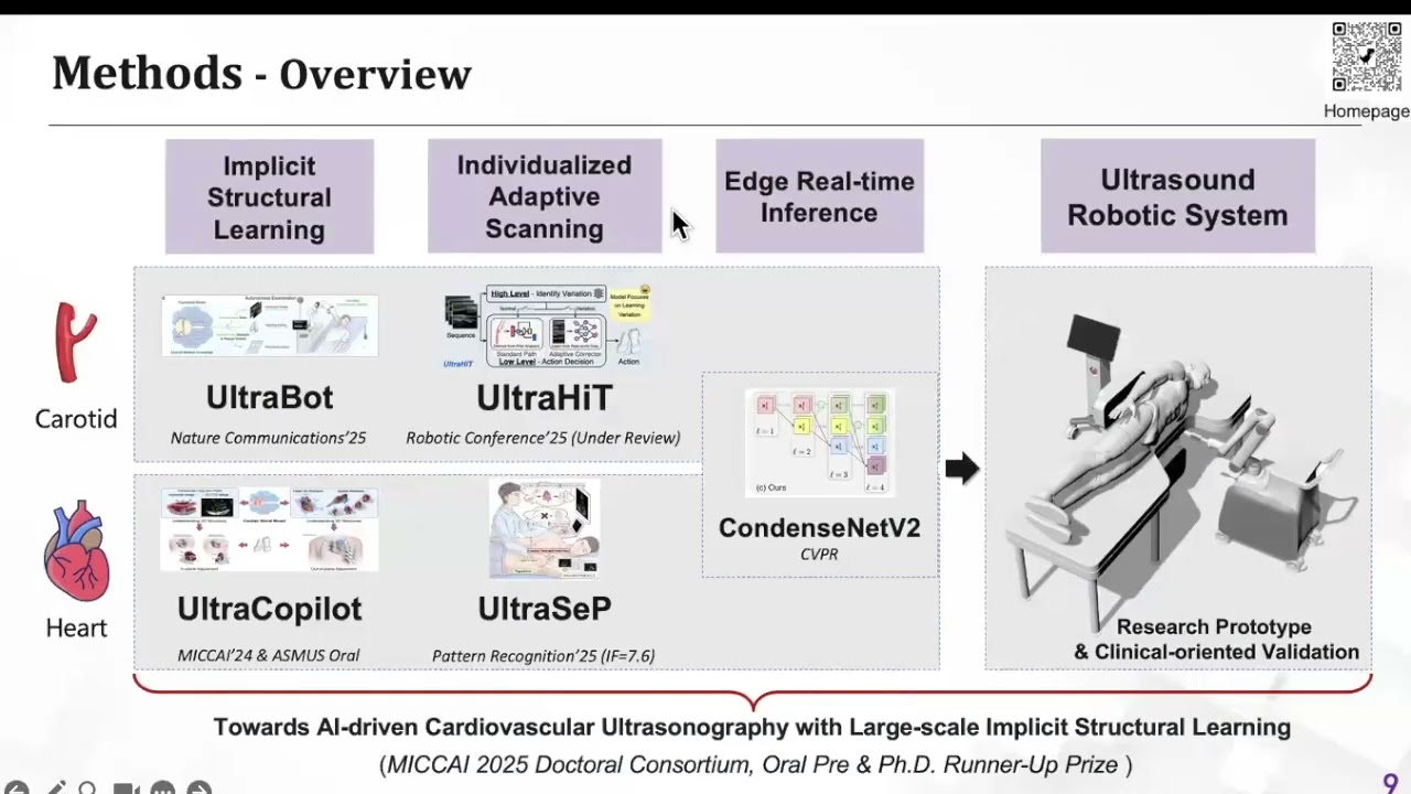 Robotic AI in Medicine – Episode 1 – Haojun Jiang