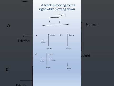 AP Physics - MCQ 1