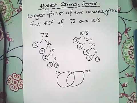 Highest Common Factor