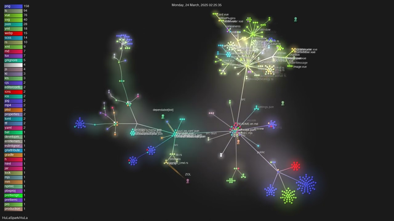 HuLaSpark/HuLa - Gource visualisation