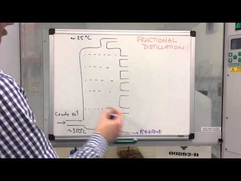Fractional Distillation