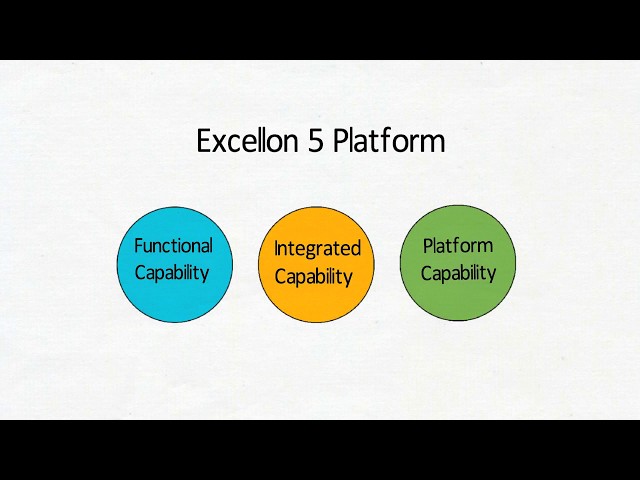 Excellon software Pricing, Features & Reviews 2022 - Free Demo