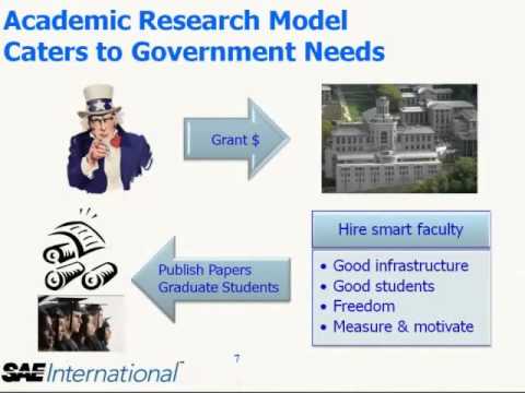 New Model for University Research and Technology Transfer