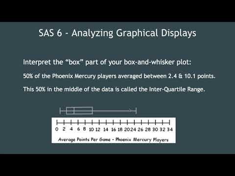 SAS 6 - Analyzing Graphical Displays