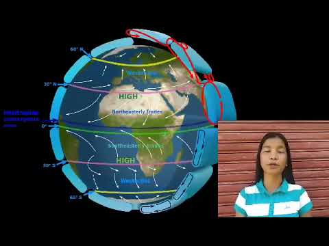 Importance of ITCZ