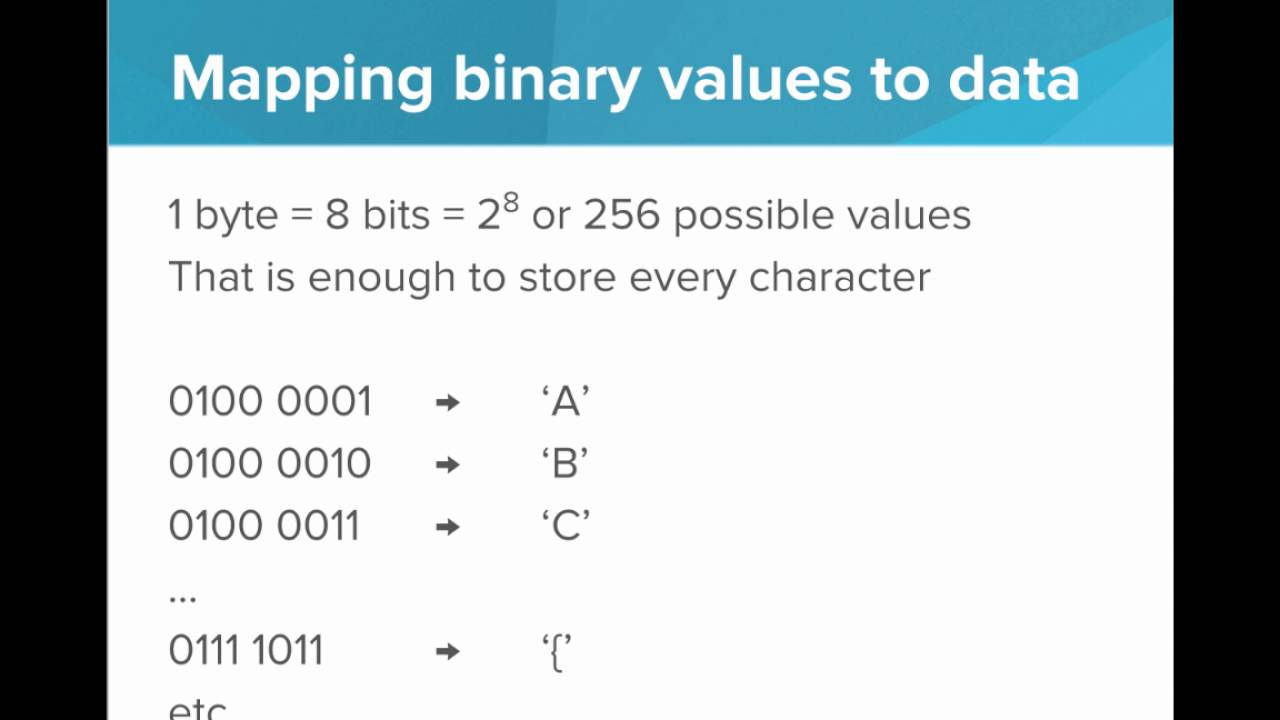 Encoding Text with Binary