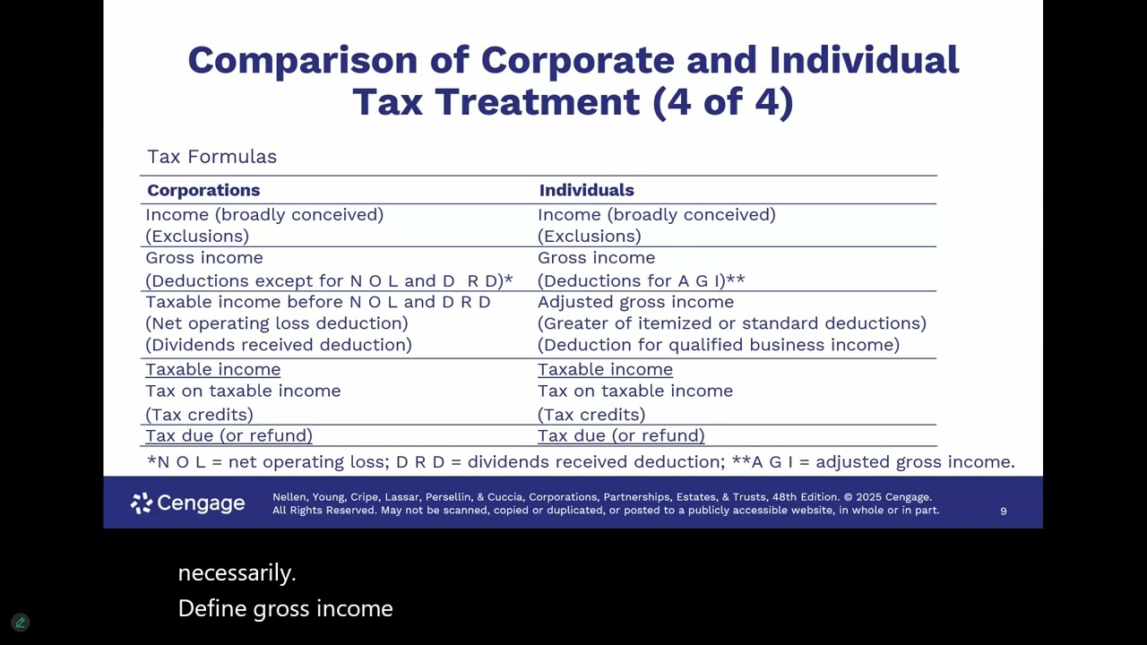Chapter 3   Corporations   Introduction and Operating Rules PowerPoint Lecture
