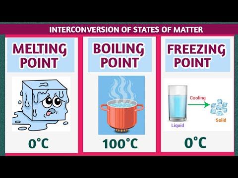 melting point, boiling point , freezing point l chemistry l science l