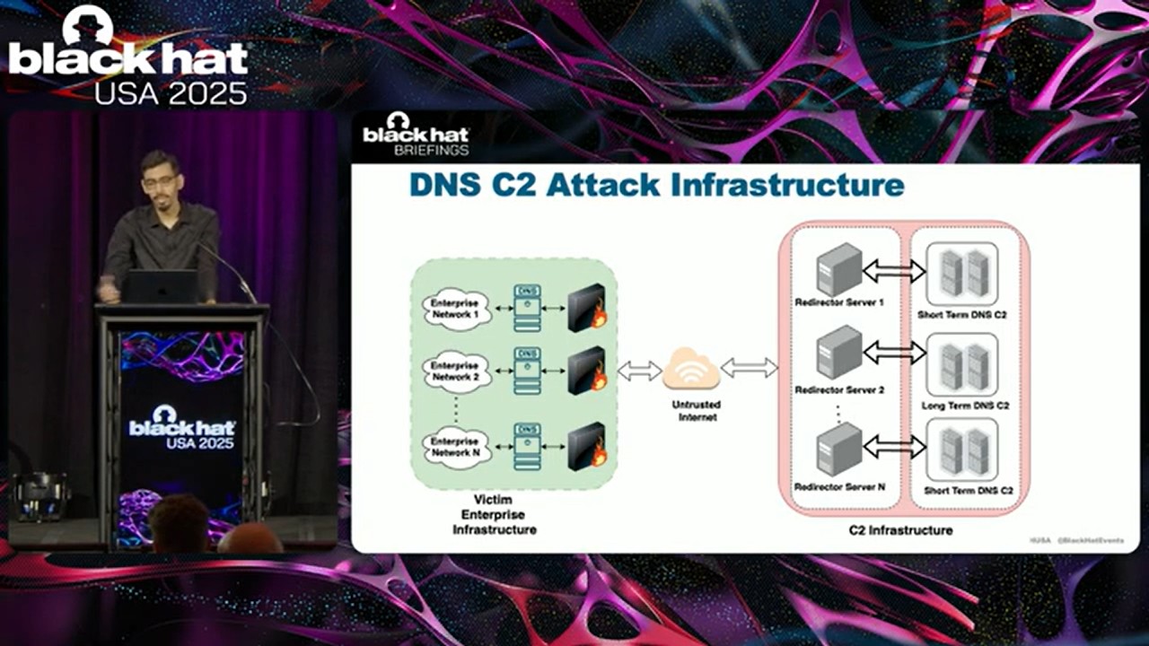 Black Hat USA 2025 | Kernel-Enforced DNS Exfiltration Security