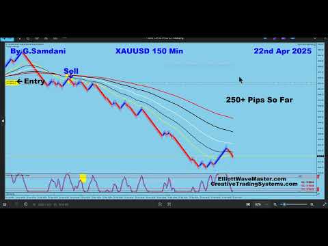 Gold's monthly, weekly, daily and 4 hour charts Elliott Wave Analysis ...