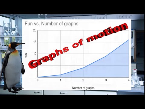 Physics Penguins's Guide to Graphs of Motion