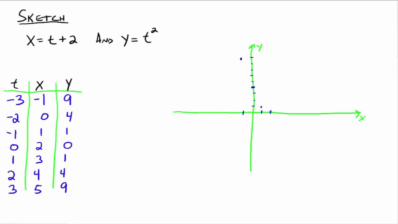 Parametric Equations - An Introduction.mov