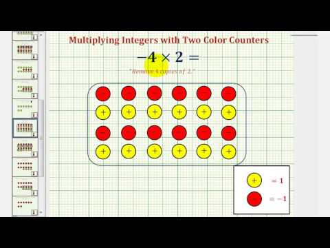 Multiplying Integers Using Two Color Counters (Zeros Needed) | Math Help from Arithmetic through ...