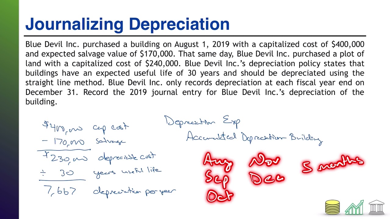 Practice Problem PPE-05: Recording Depreciation