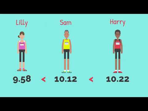 Comparing Decimals Video Lecture - Class 6