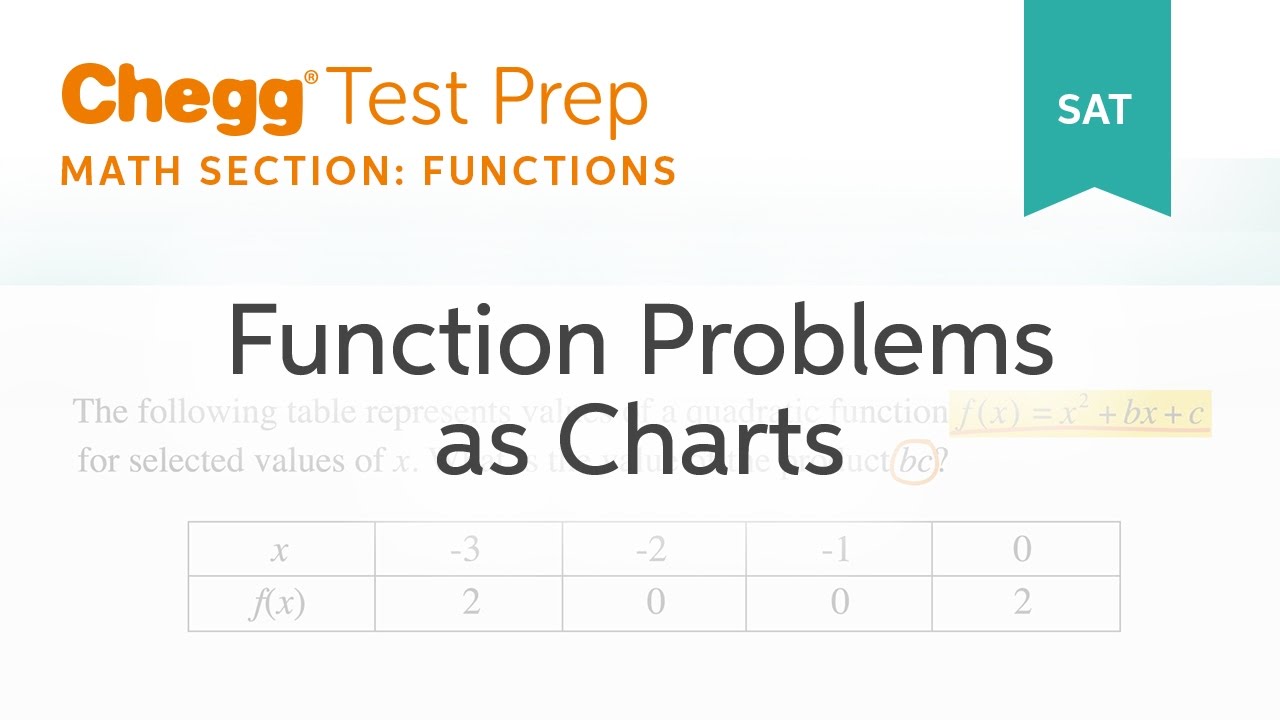 SAT prep - SAT Function Problems as Charts - Chegg Test Prep