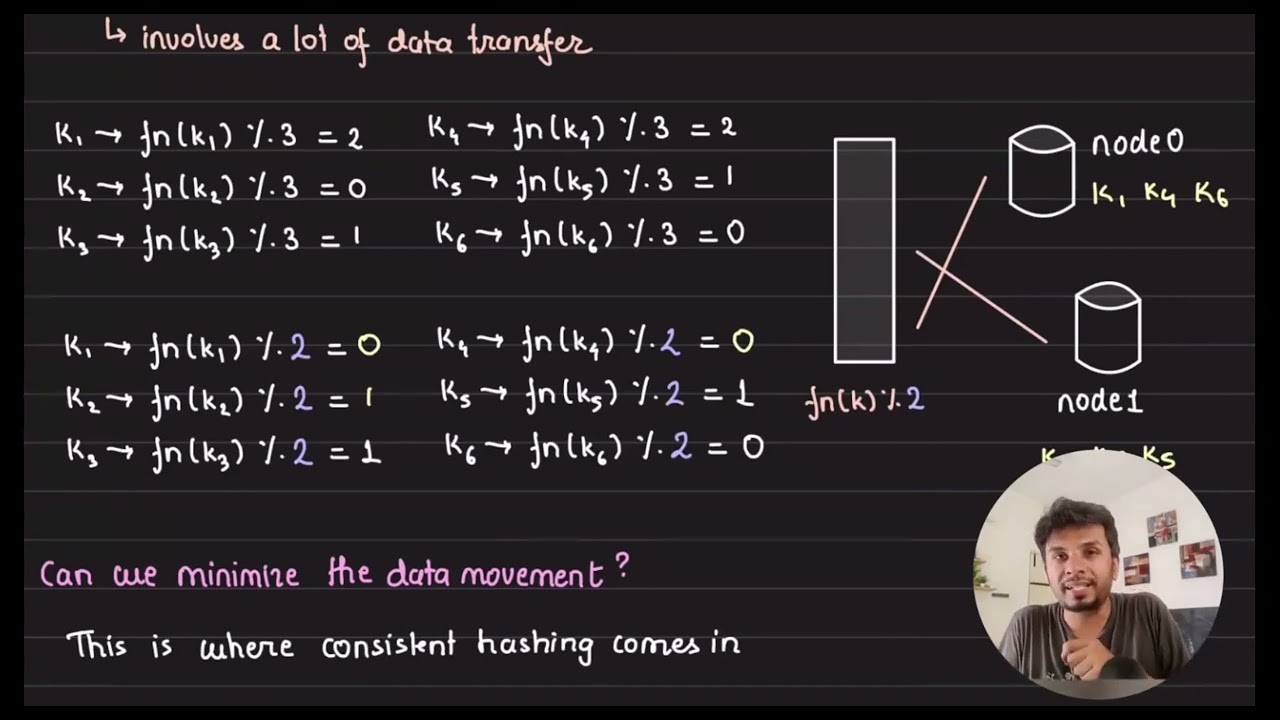 Understanding Consistent Hashing: A Comprehensive Guide | Galaxy.ai