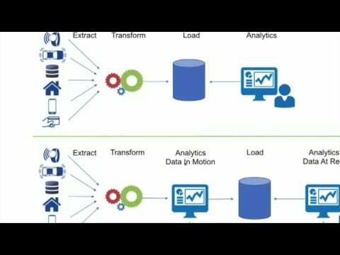 Visualizing Big Data in Realtime
