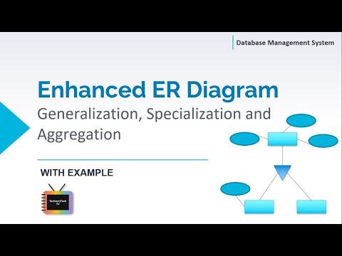 Enhanced ER Diagram Concepts |Generalization,Specialization, Aggregation with Example |TechnonTechTV