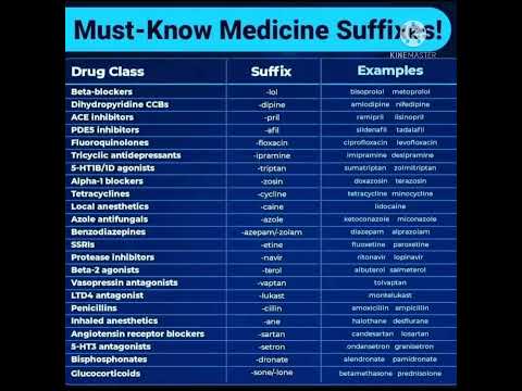 Must-Know Medicine Suffixes.#shorts ...