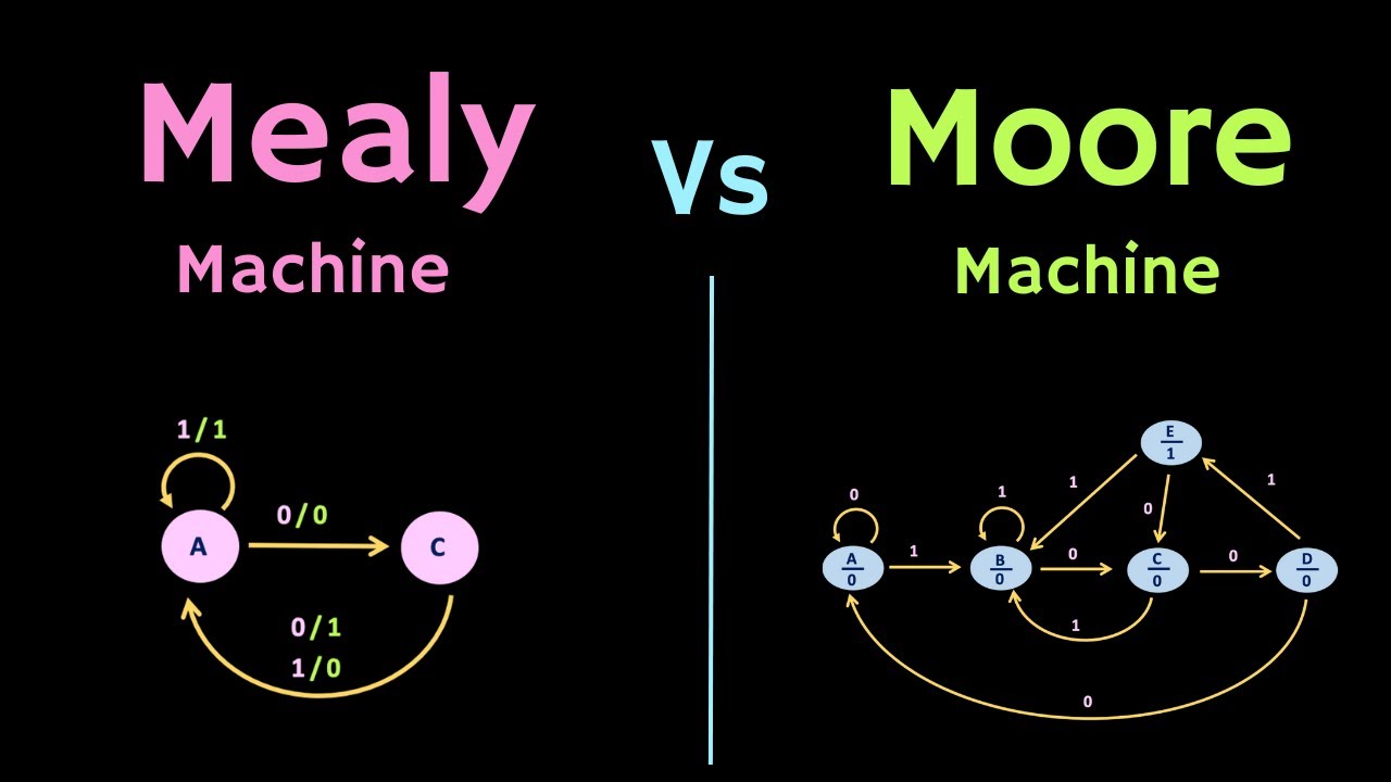 Difference between Mealy Machine and Moore Machine