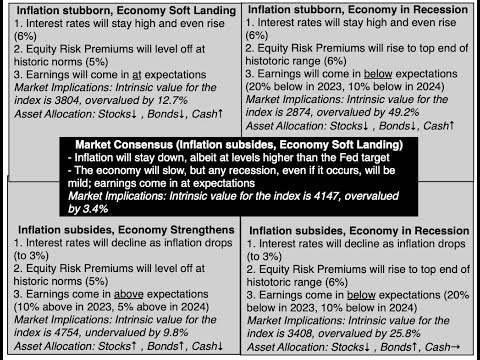 Market Bipolarity: Exuberance versus Exhaustion!