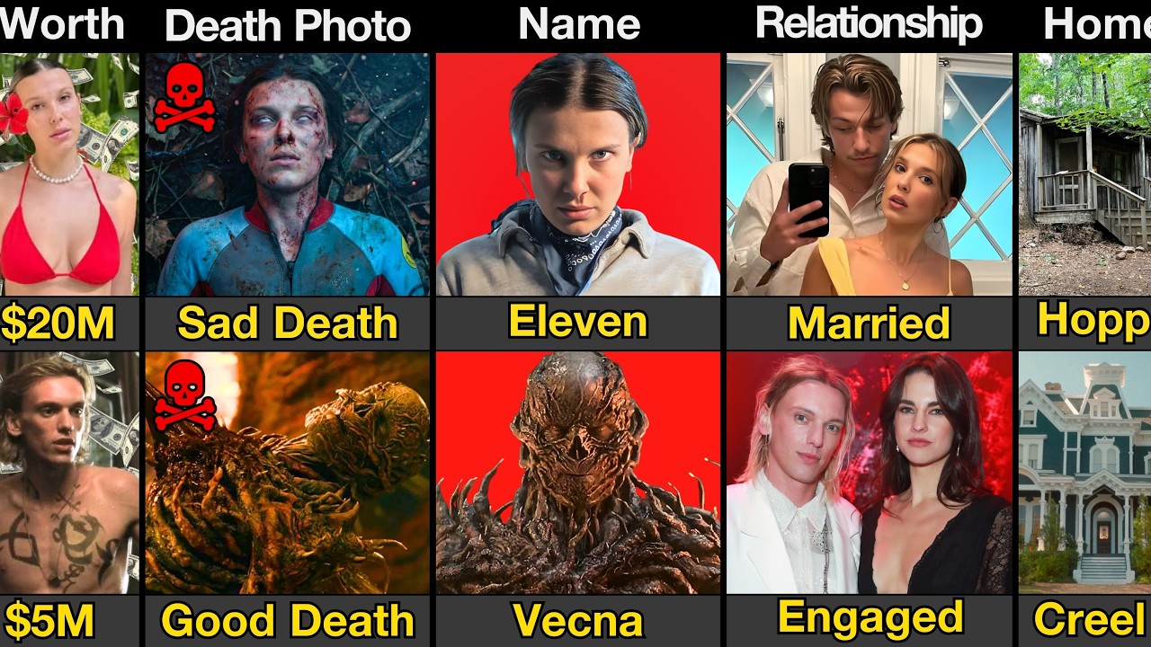 Stranger Things: Eleven vs Vecna | Full Comparison