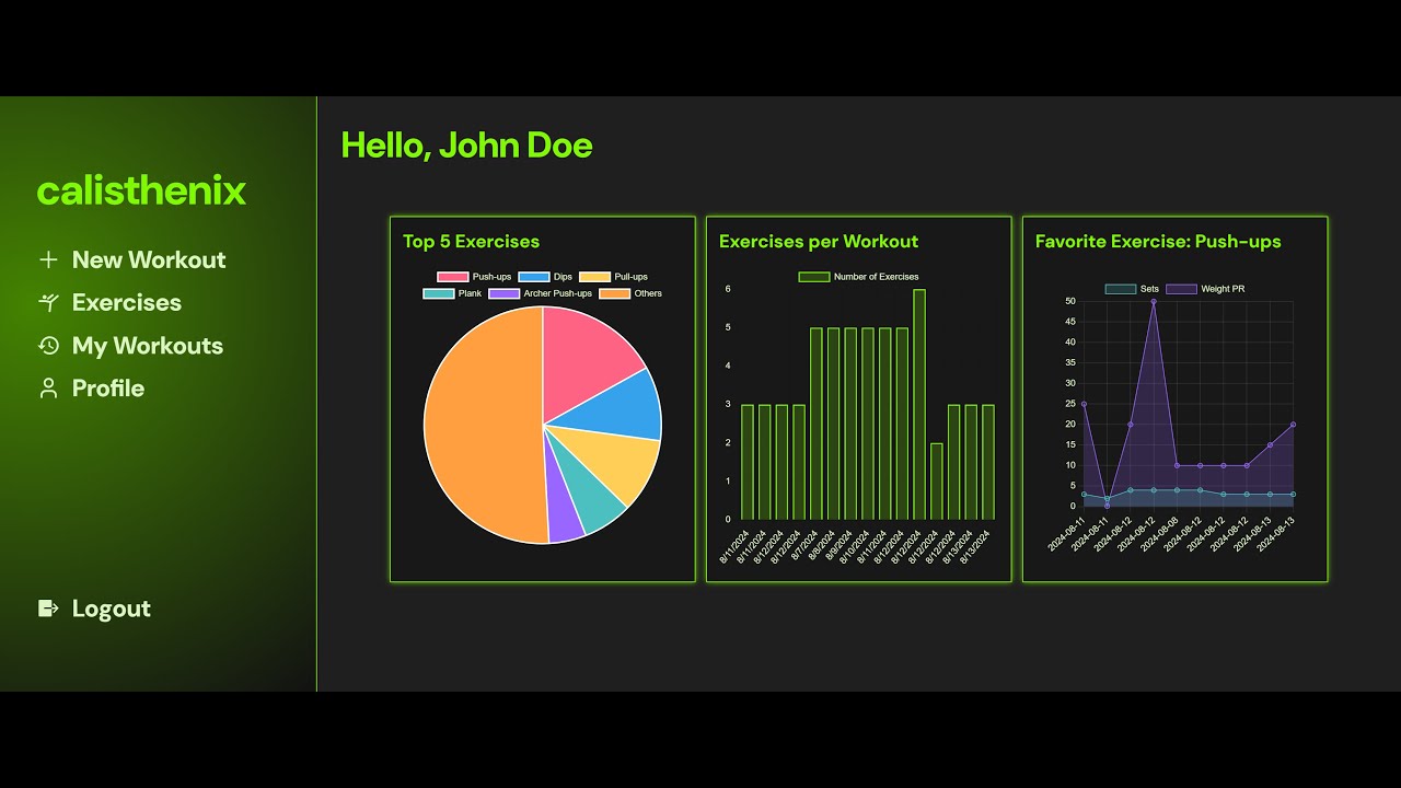 Calisthenix- A Fitness Tracker Application made with Java Spring Boot, React.js, MySql and CSS.