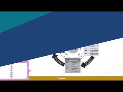 2021-2022 | Deped Memo 004, s.2022 | Implementation of RPMS-PPST for Teachers